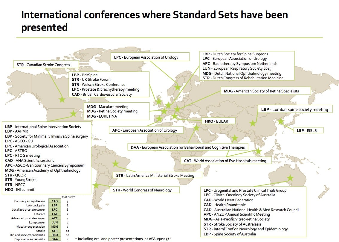 Ichom Faqs
